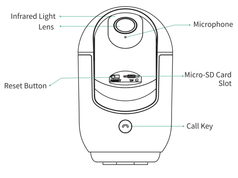 Smart PTZ Camera Operation Instruction - VicoHome
